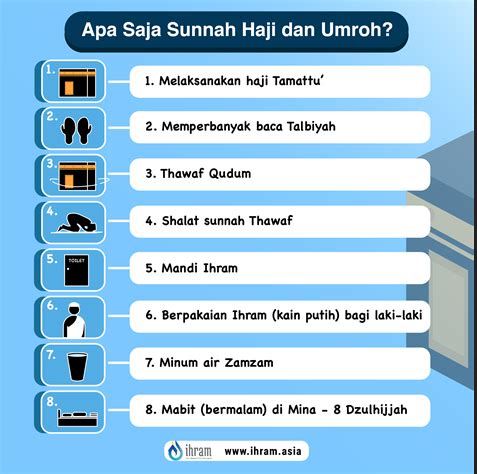 Meniti Sunnah: Berkah Berlipat, Ber ibadah Umrah Berulang Kali - PT ...
