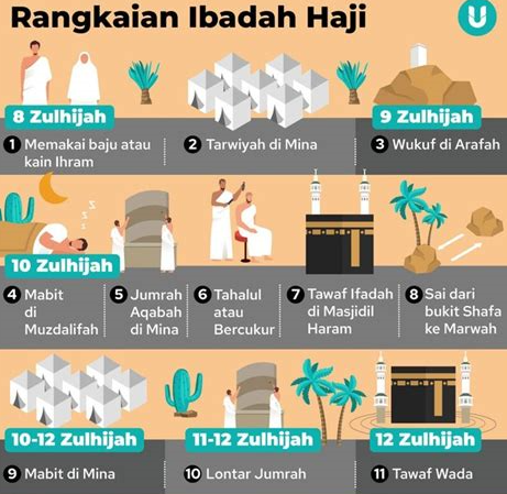 Inspiring : Mengenal Waktu Pelaksanaan Ibadah Haji yang Sakral - PT ...